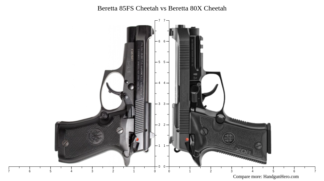 Beretta 85FS Cheetah vs Beretta 80X Cheetah size comparison | Handgun Hero
