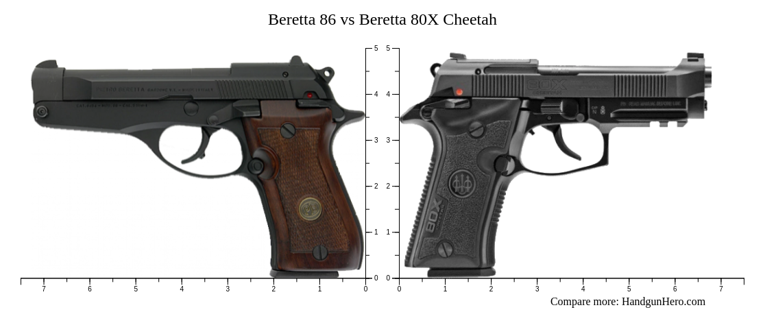 Beretta 86 vs Beretta 80X Cheetah size comparison | Handgun Hero