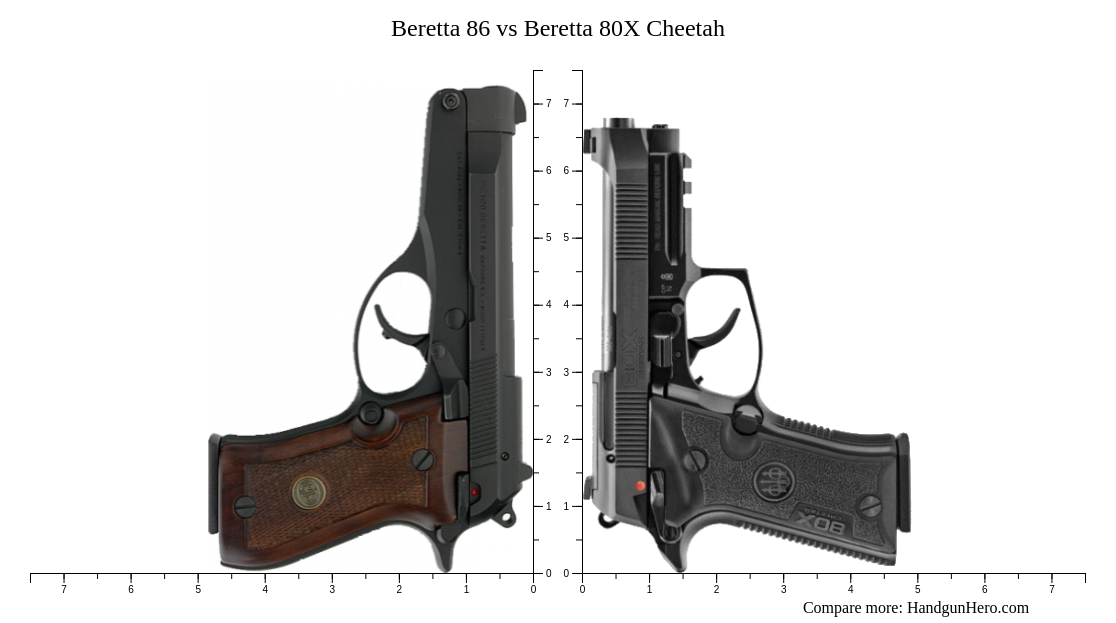Beretta 86 vs Beretta 80X Cheetah size comparison | Handgun Hero