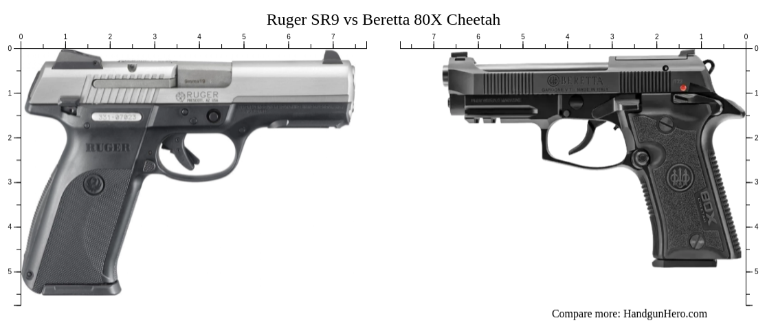 Ruger SR9 vs Beretta 80X Cheetah size comparison | Handgun Hero