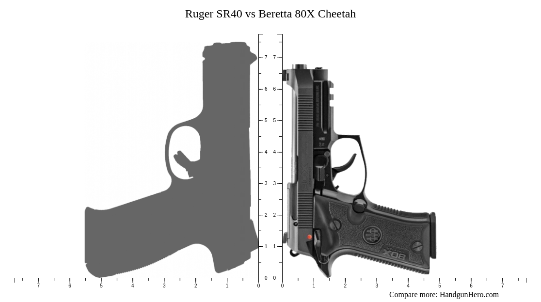 Ruger SR40 vs Beretta 80X Cheetah size comparison | Handgun Hero