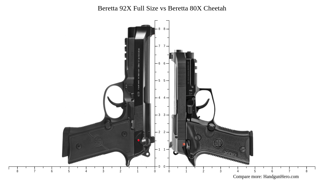 Beretta 92X Full Size vs Beretta 80X Cheetah size comparison | Handgun Hero