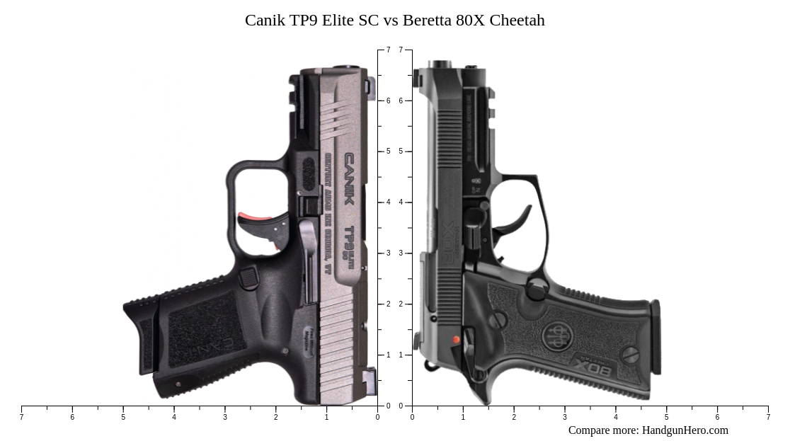 Canik METE MC9 vs Beretta 80X Cheetah vs Canik TP9 Elite SC size comparison | Handgun Hero
