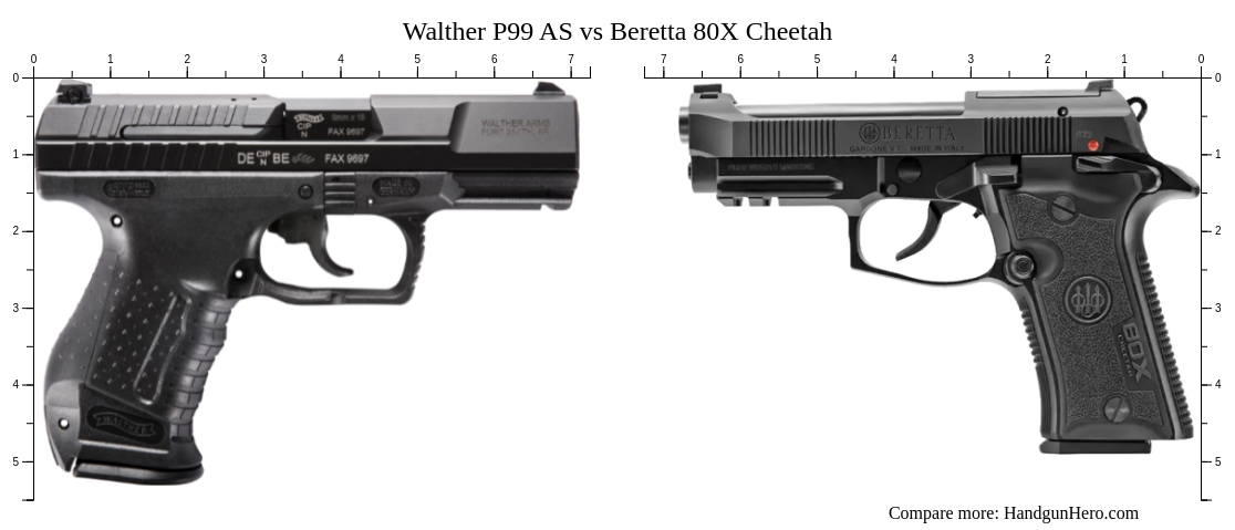 Walther P99 AS vs Beretta 80X Cheetah size comparison | Handgun Hero