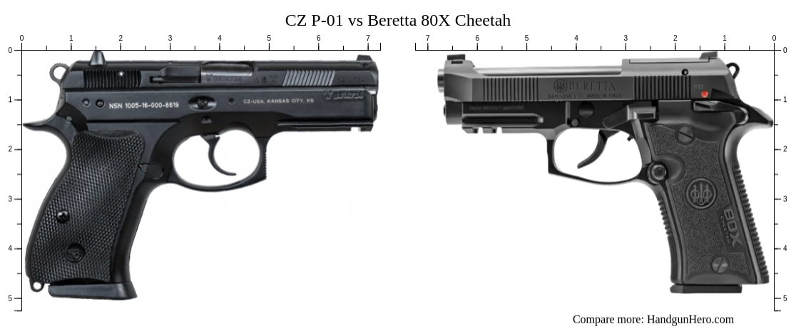 CZ P-01 vs Beretta 80X Cheetah size comparison | Handgun Hero