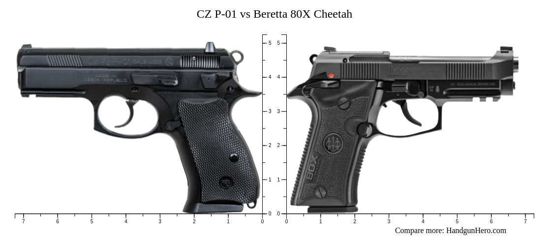 CZ P-01 vs Beretta 80X Cheetah size comparison | Handgun Hero