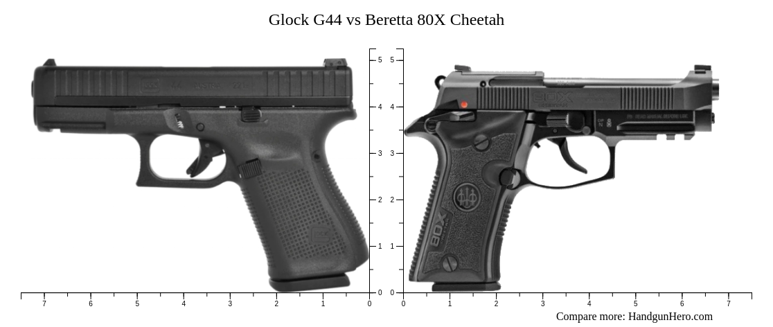 Glock G44 vs Beretta 80X Cheetah size comparison | Handgun Hero