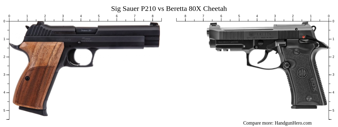Sig Sauer P210 vs Beretta 80X Cheetah size comparison | Handgun Hero
