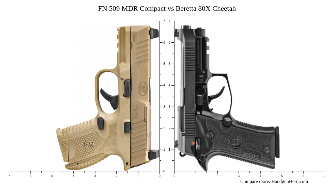 FN 509 MDR Compact vs Beretta 80X Cheetah size comparison | Handgun Hero