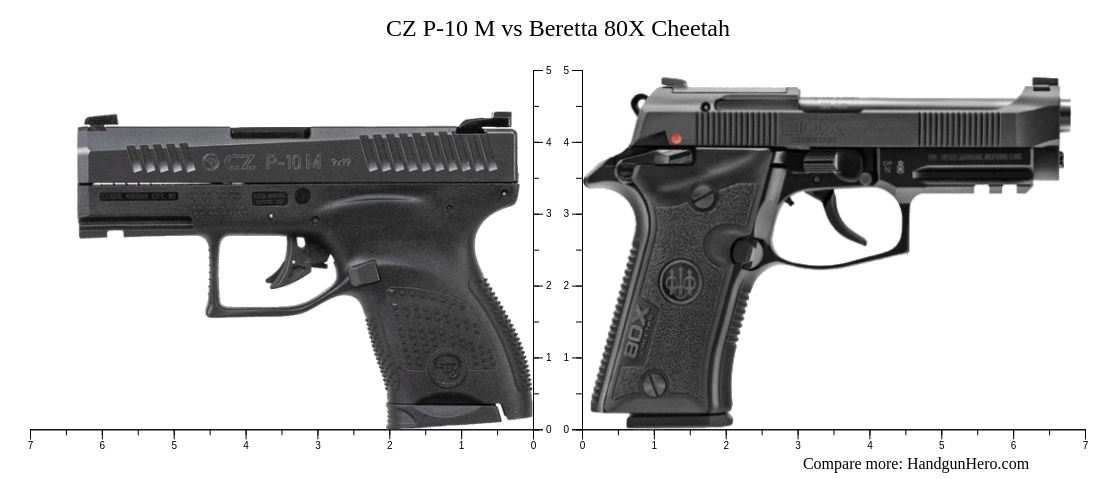 CZ P-10 M vs Beretta 80X Cheetah size comparison | Handgun Hero