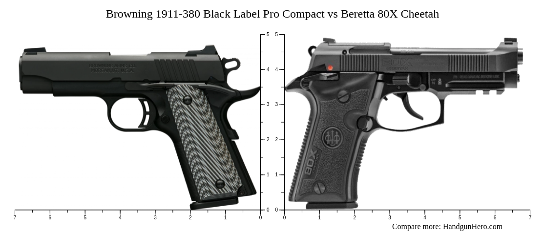 Browning 1911-380 Black Label Pro Compact vs Beretta 80X Cheetah size ...
