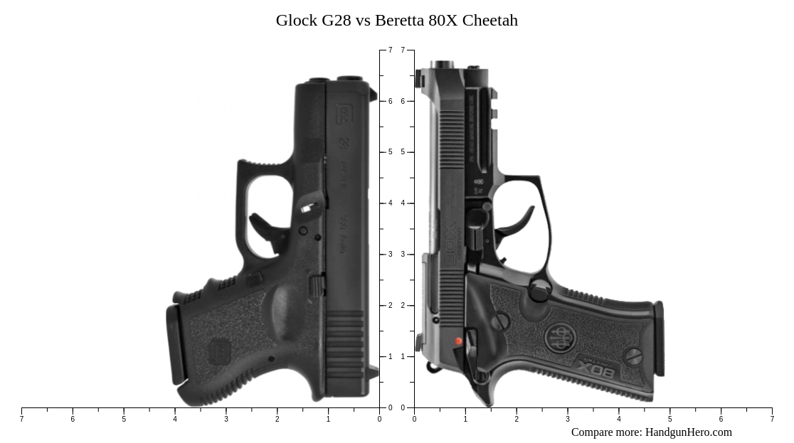 Glock G28 vs Beretta 80X Cheetah size comparison | Handgun Hero Glock G28 vs Beretta 80X Cheetah size comparison | Handgun Hero
