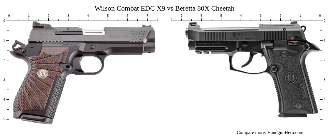 Wilson Combat EDC X9 vs Beretta 80X Cheetah size comparison | Handgun Hero
