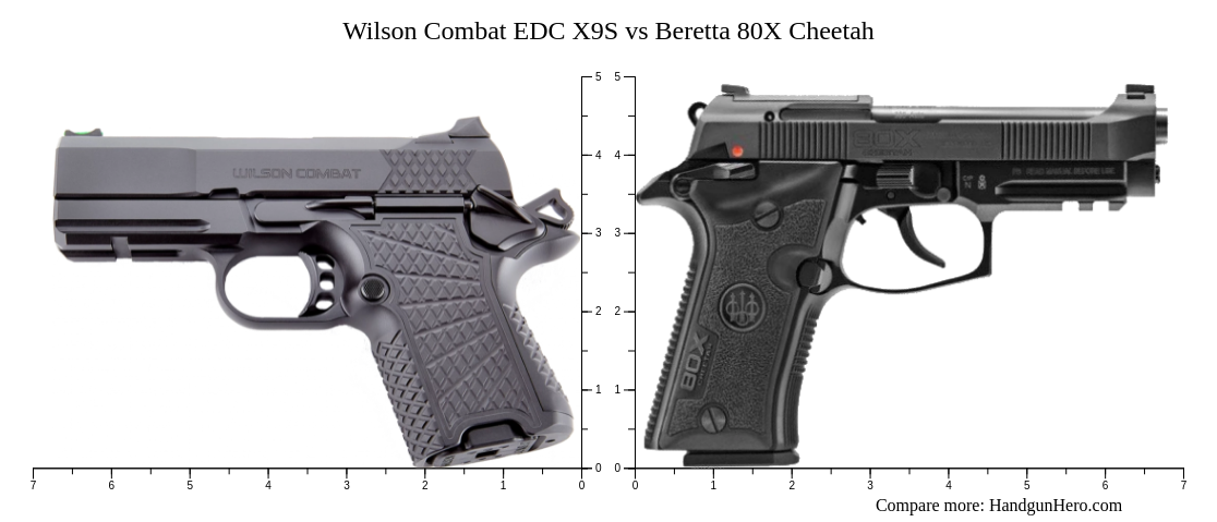 Wilson Combat EDC X9S vs Beretta 80X Cheetah size comparison | Handgun Hero