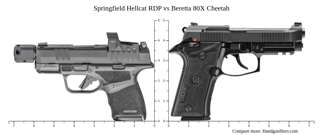 Springfield Hellcat RDP vs Beretta 80X Cheetah size comparison ...