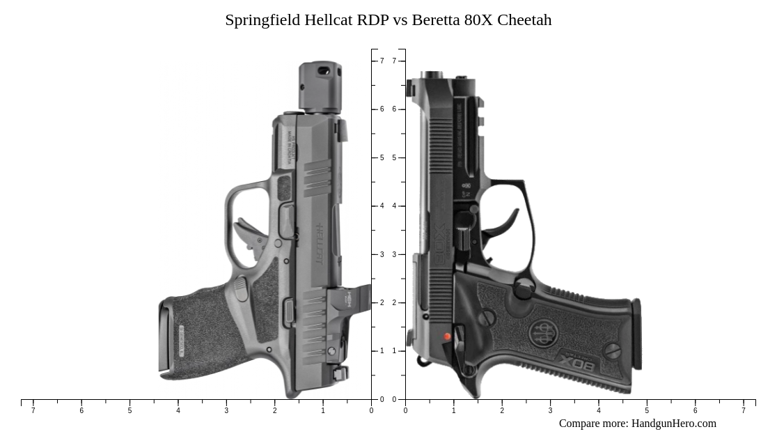 Beretta 80X Cheetah vs Springfield Hellcat RDP size comparison ...