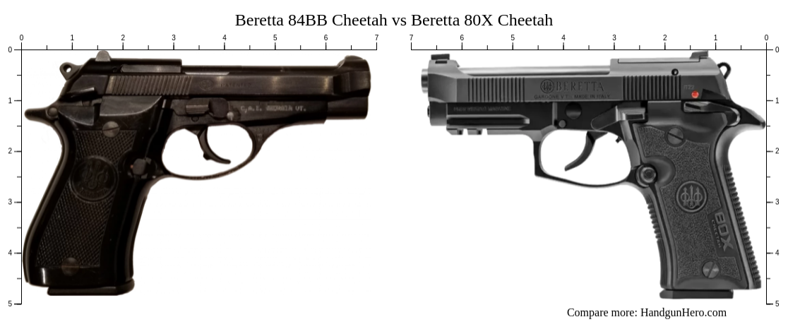 Beretta 84BB Cheetah vs Beretta 80X Cheetah size comparison | Handgun Hero