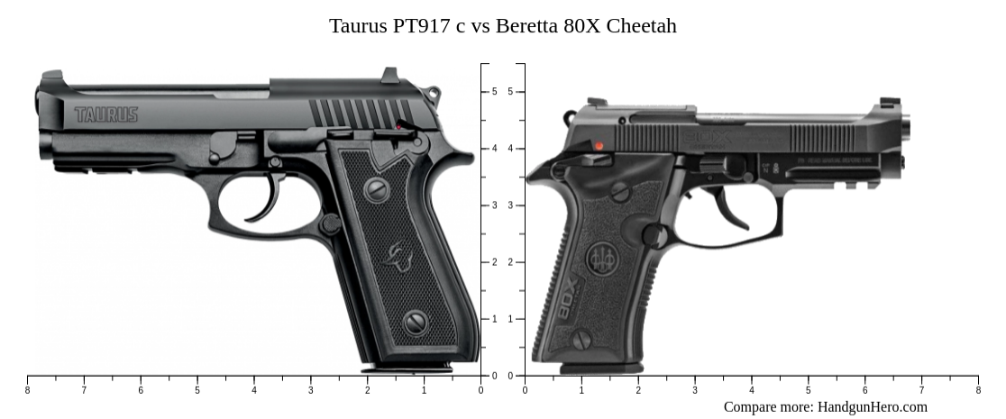 Taurus Pt917 C Vs Beretta 80x Cheetah Size Comparison Handgun Hero