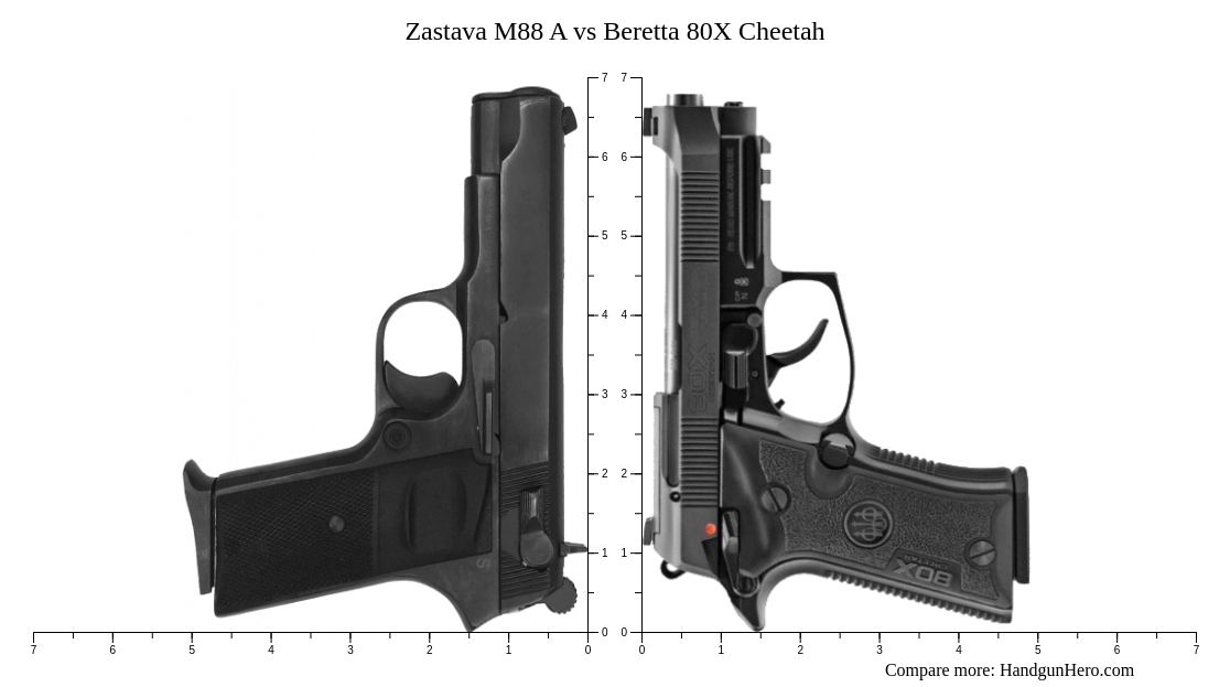 Zastava M88 A vs Beretta 80X Cheetah size comparison | Handgun Hero