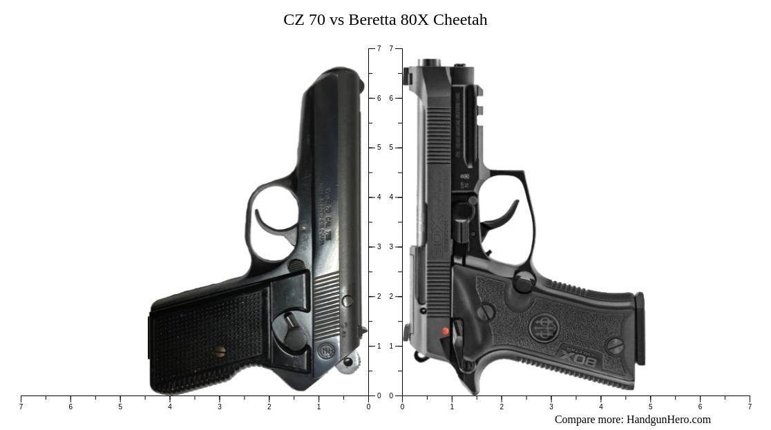CZ 70 vs Beretta 80X Cheetah size comparison | Handgun Hero