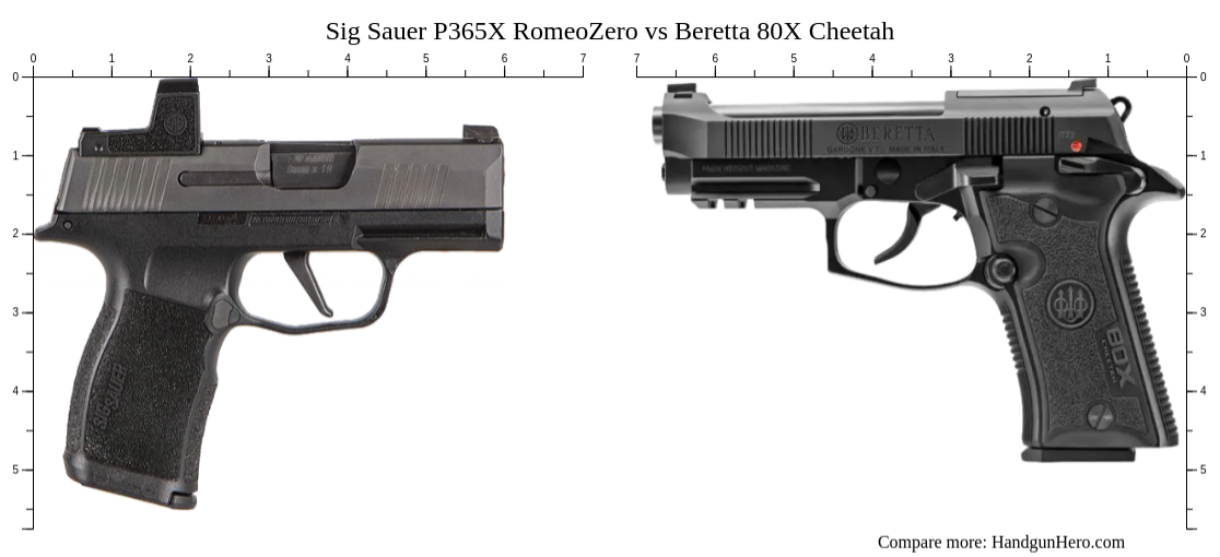 Sig Sauer P365X RomeoZero vs Beretta 80X Cheetah size comparison | Handgun Hero