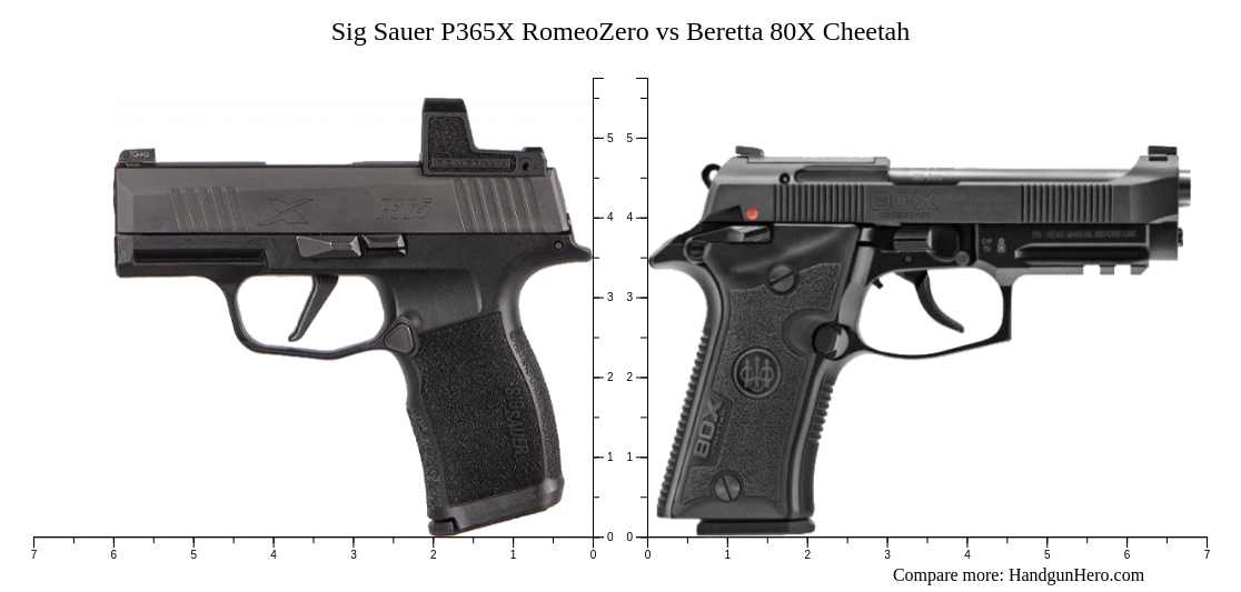 Sig Sauer P365X RomeoZero vs Beretta 80X Cheetah size comparison | Handgun Hero