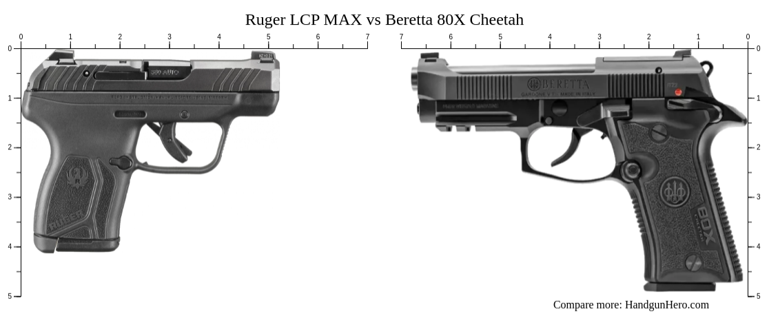 Ruger LCP MAX vs Beretta 80X Cheetah size comparison | Handgun Hero