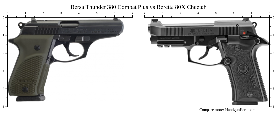 Bersa Thunder 380 Combat Plus vs Beretta 80X Cheetah size comparison | Handgun Hero