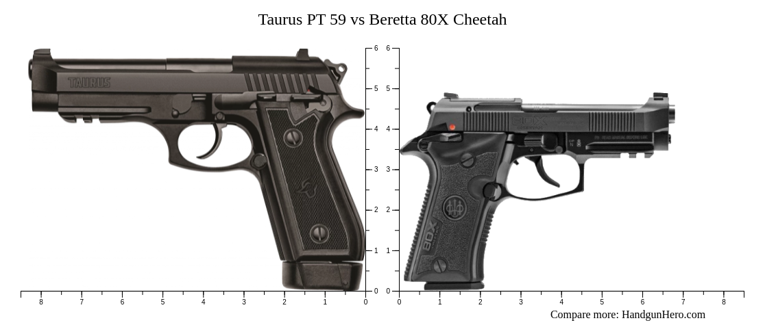 Taurus PT 59 vs Beretta 80X Cheetah size comparison | Handgun Hero