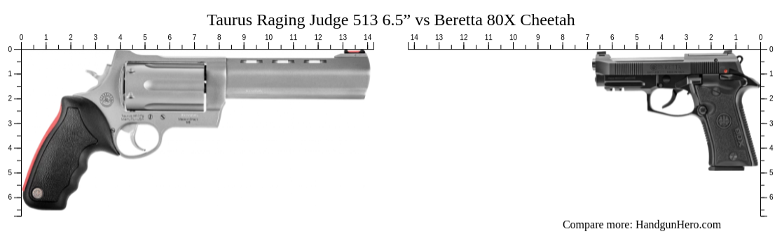Taurus Raging Judge 513 6.5” vs Beretta 80X Cheetah size comparison ...