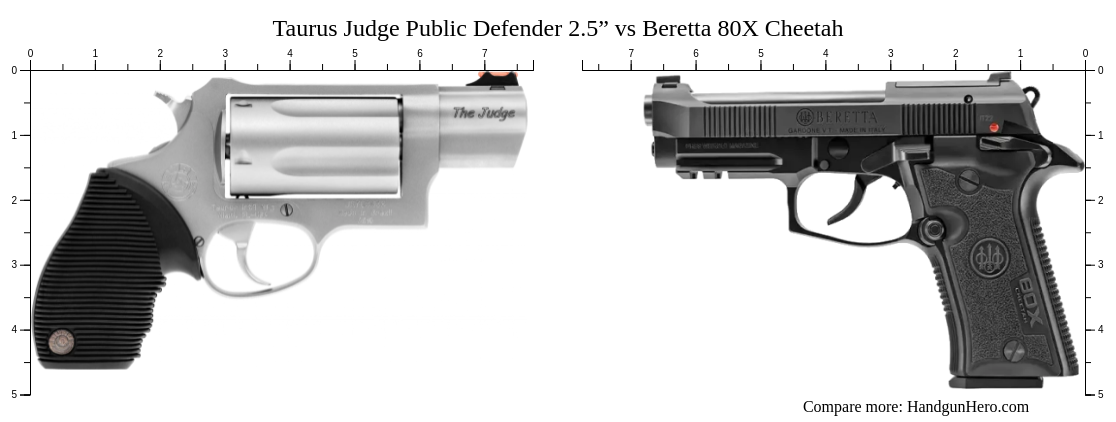 Taurus Judge Public Defender 2.5” vs Beretta 80X Cheetah size ...
