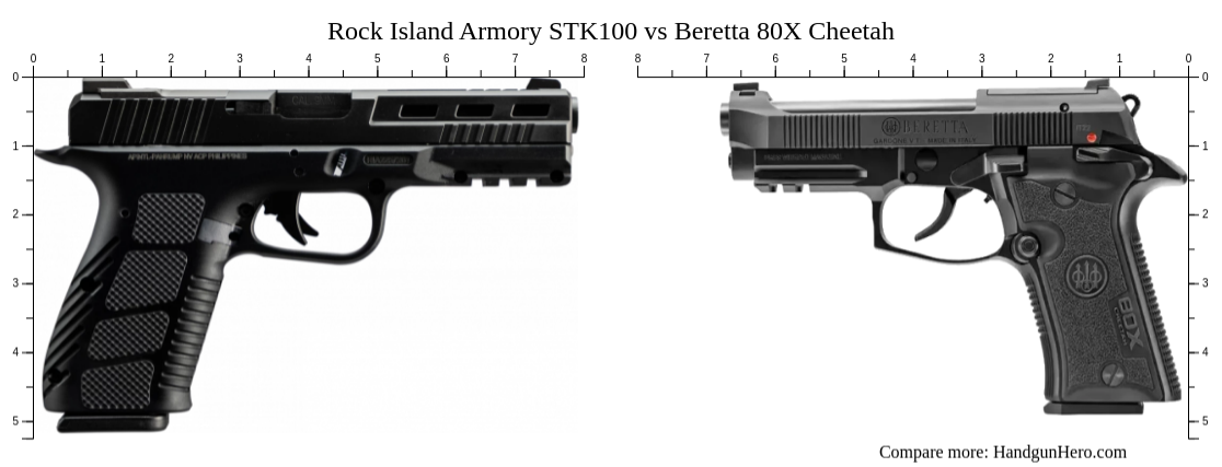 Rock Island Armory STK100 vs Beretta 80X Cheetah size comparison ...