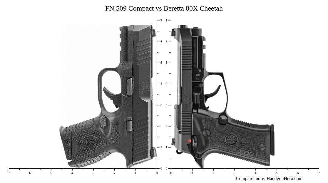 FN 509 Compact vs Beretta 80X Cheetah size comparison | Handgun Hero