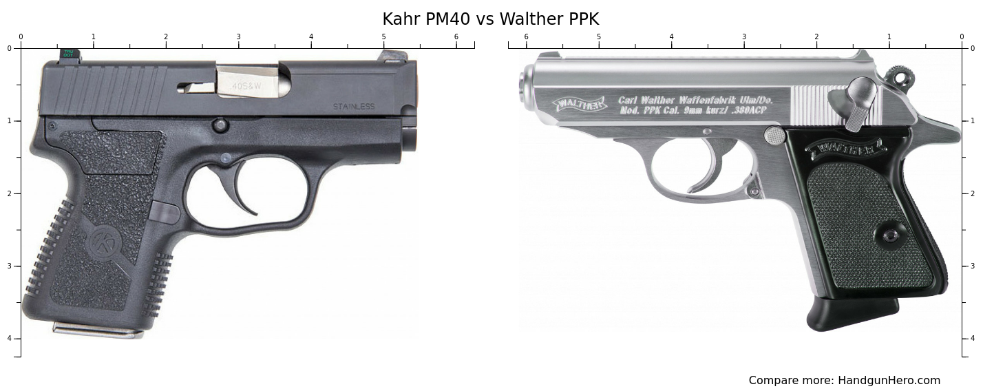 Kahr PM40 vs Walther PPK size comparison | Handgun Hero