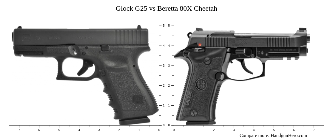 Glock G25 vs Beretta 80X Cheetah size comparison | Handgun Hero