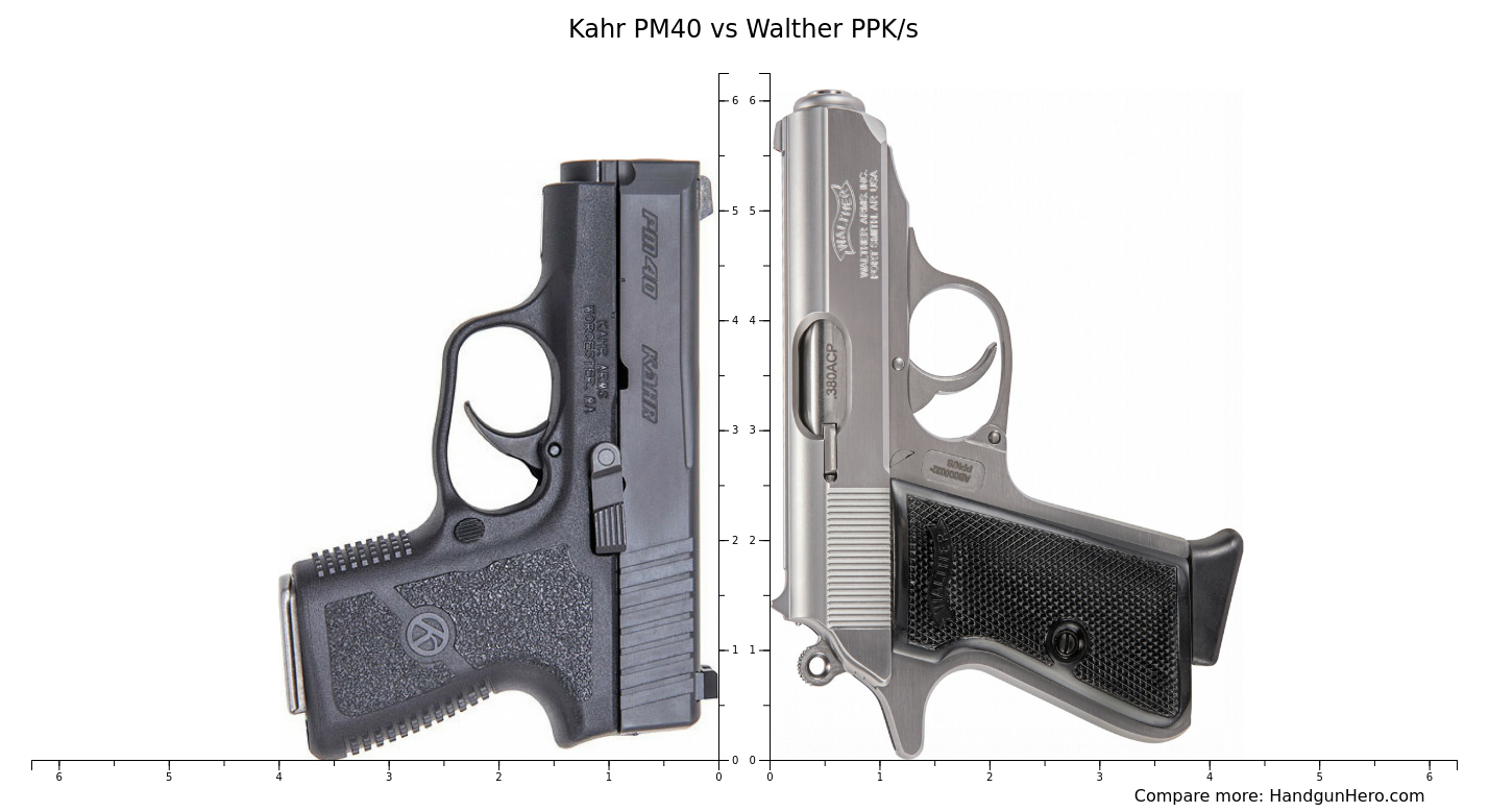 Kahr PM40 vs Walther PPK/s size comparison | Handgun Hero