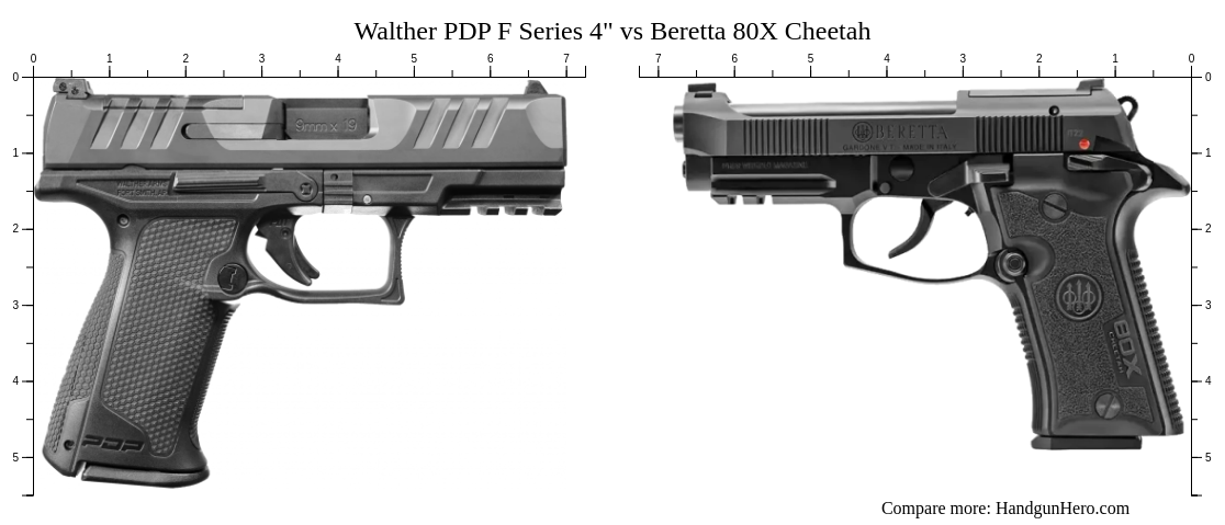 Beretta 80X Cheetah vs Walther PDP F Series 4 Beretta 80X Cheetah vs Walther PDP F Series 4