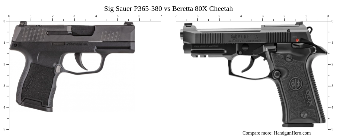 Sig Sauer P365-380 vs Beretta 80X Cheetah size comparison | Handgun Hero