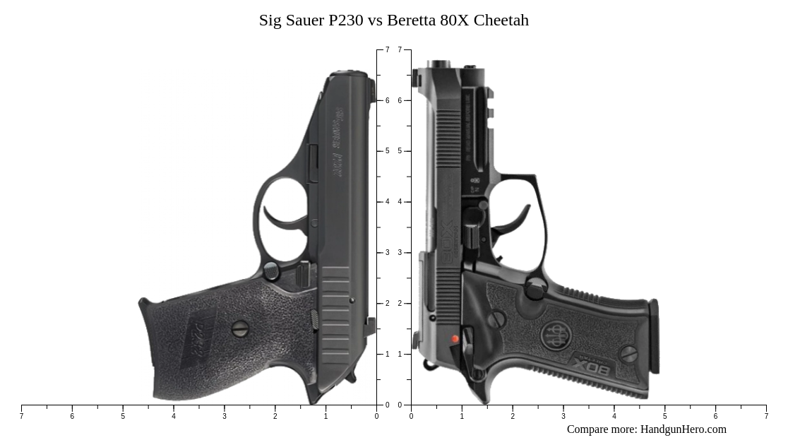 Sig Sauer P230 vs Beretta 80X Cheetah size comparison | Handgun Hero