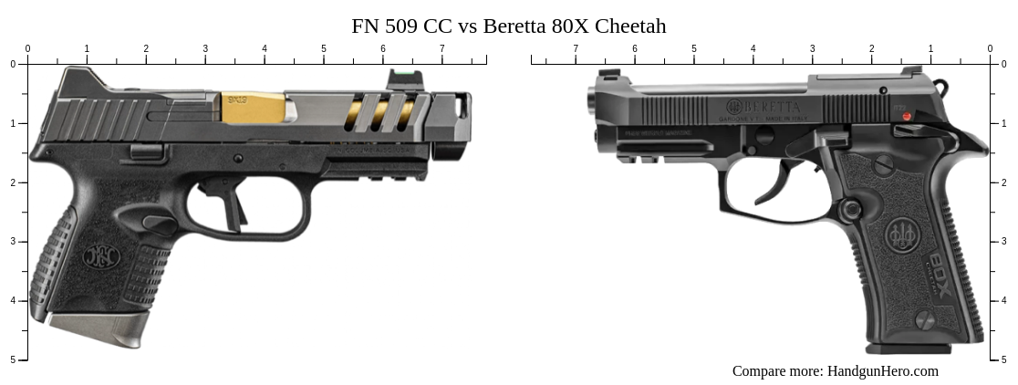 FN 509 CC vs Beretta 80X Cheetah size comparison | Handgun Hero