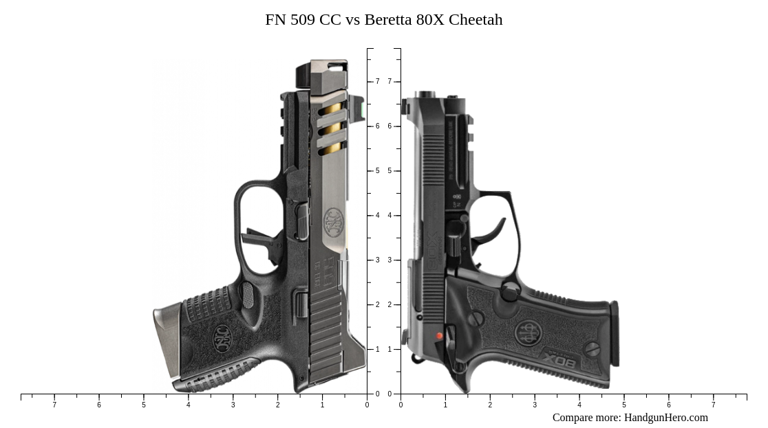 FN 509 CC vs Beretta 80X Cheetah size comparison | Handgun Hero