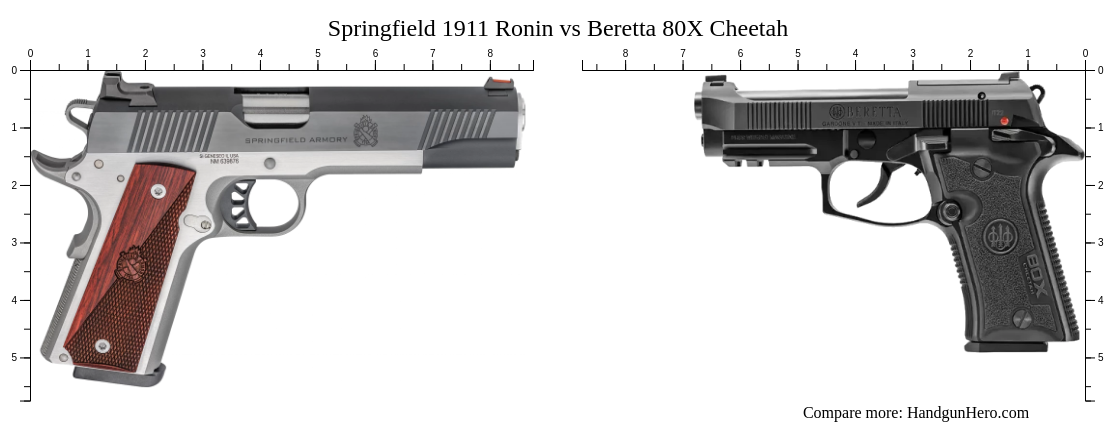 Springfield 1911 Ronin vs Beretta 80X Cheetah size comparison | Handgun ...