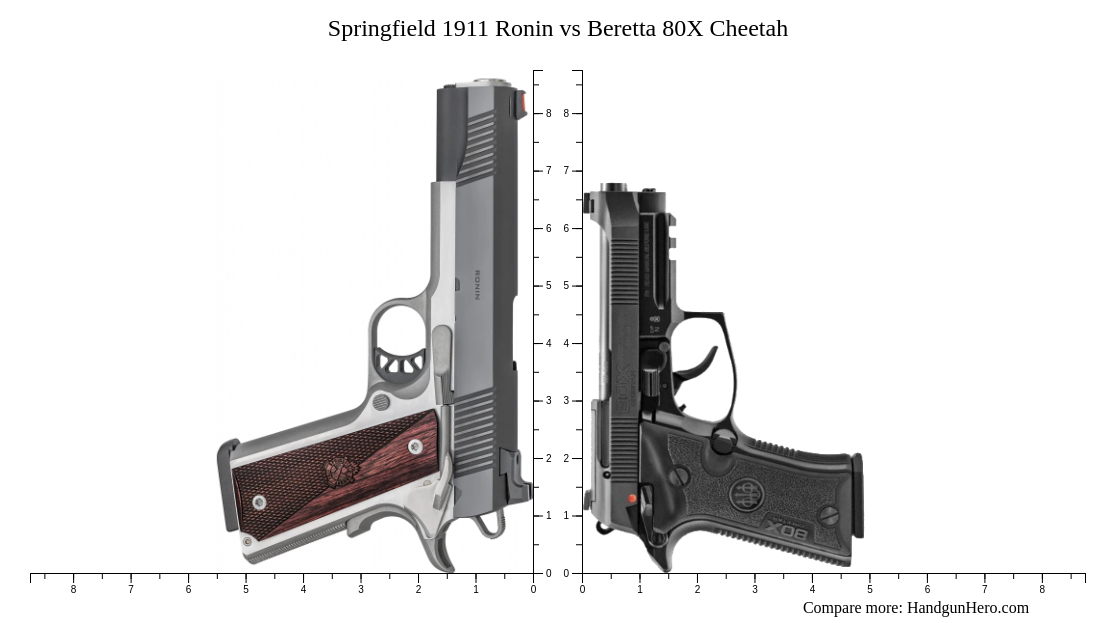 Springfield 1911 Ronin vs Beretta 80X Cheetah size comparison | Handgun ...