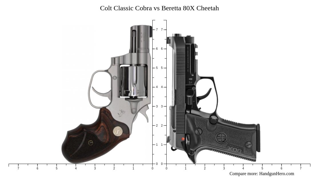 Colt Classic Cobra vs Beretta 80X Cheetah size comparison | Handgun Hero