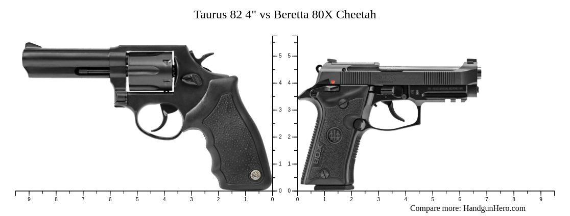 Taurus 82 4" vs Beretta 80X Cheetah size comparison | Handgun Hero