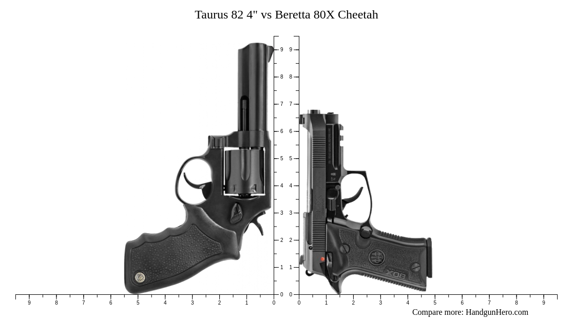 Taurus 82 4" vs Beretta 80X Cheetah size comparison | Handgun Hero