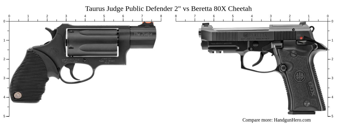 Taurus Judge Public Defender 2" vs Beretta 80X Cheetah size comparison ...
