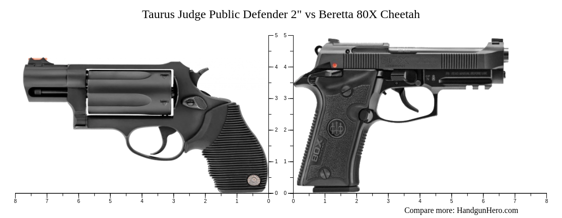 Taurus Judge Public Defender 2" vs Beretta 80X Cheetah size comparison ...
