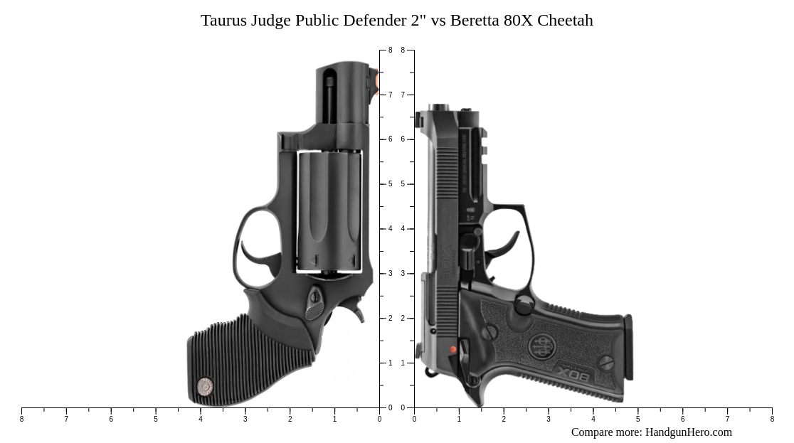 Taurus Judge Public Defender 2" vs Beretta 80X Cheetah size comparison ...