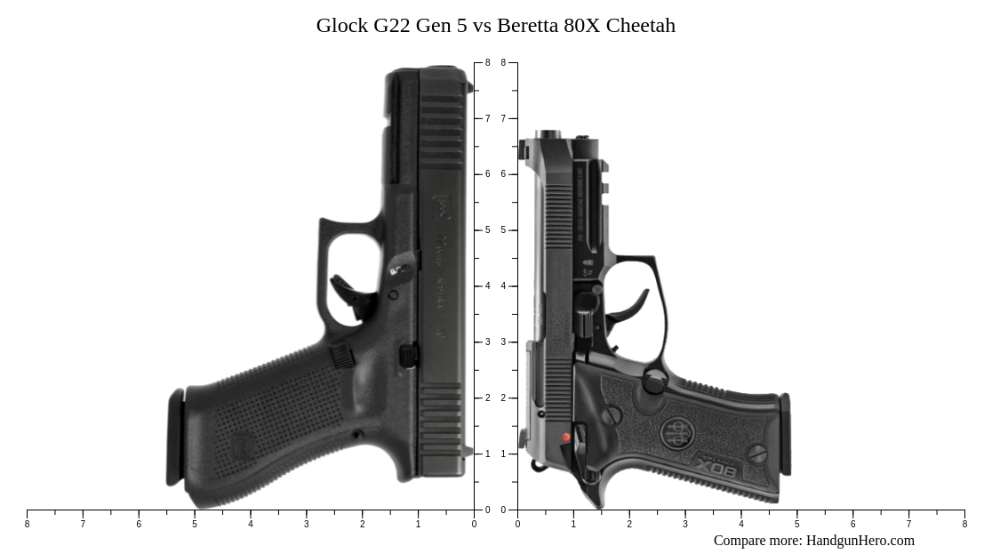 Glock G22 Gen 5 vs Beretta 80X Cheetah size comparison | Handgun Hero